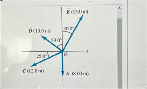 Solved Find The Direction Of The Vector Sum A ﻿b ﻿express