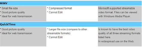 Video Formats What You Need To Know The File Formats You Need