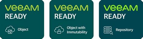 Carlo F Garbagnati On Linkedin Cloudian Among First To Be Veeam Ready Validated For Veeam V12