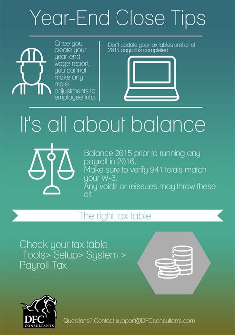 Tips For Year End Closing In Microsoft Dynamics Gp Erp Software Blog