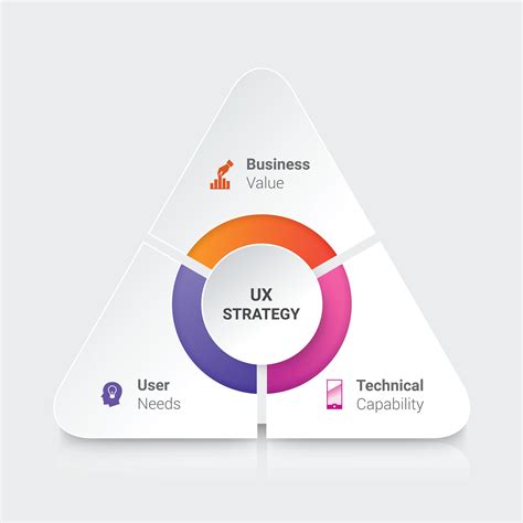 What Is UX Strategy And How To Create It Centralsoft Blog