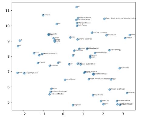 17 02 Visualization With Hierarchical Clustering And T Sne Hannaaa17