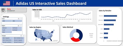 Portfolio Projects Dataanalysis Portfolio