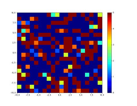 pcolormeshのアニメーションで色の基準を統一してカラーバーを一つ表示させたいです