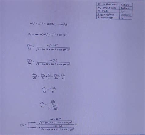 Diffraction Grating Angling For Variable Monochromator Details In