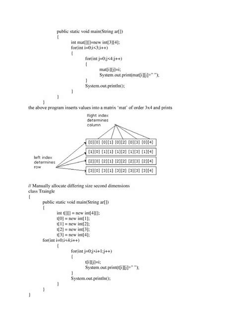 Java Notes Learnpick India