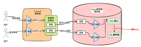 MySQL执行SQL语句的流程详解 Mysql 脚本之家 MySQL执行SQL语句的流程详解 Mysql 脚本之家