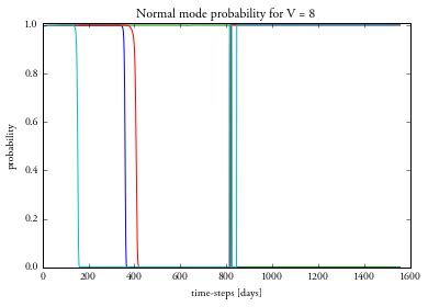 Fault Detection Procedure Download Scientific Diagram