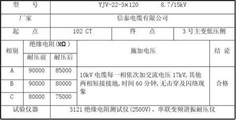10KV电缆耐压试验报告八篇 范文118