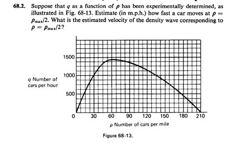 Solved 68 2 Suppose That Q As A Function Of P Has Been Chegg Com