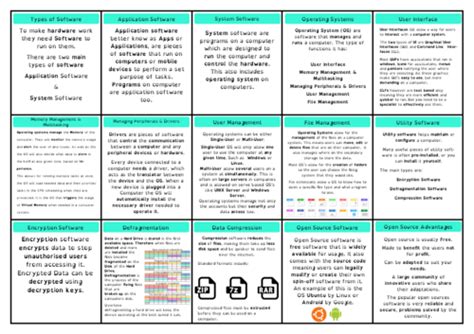 Ocr J277 Computer Science Gcse Revision Cards Teaching Resources