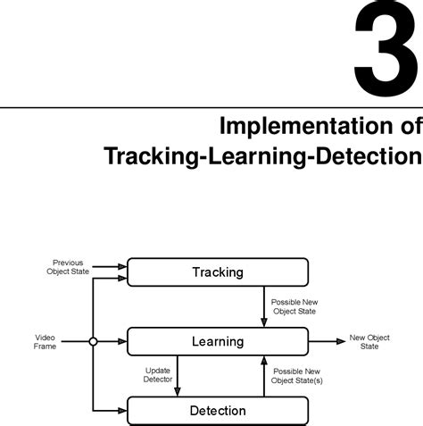 Figure 11 From Object Tracking Using Tracking Learning Detection In
