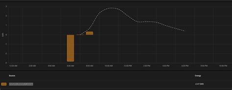 Riemann Sum Decreasing Value Configuration Home Assistant Community
