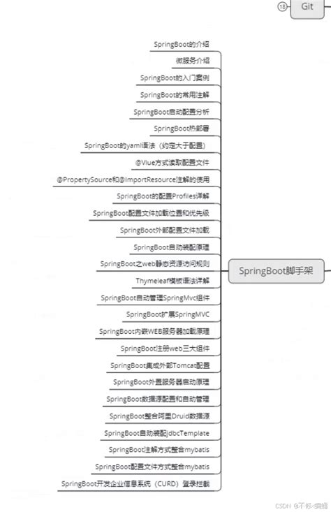 springboot（一） 搭建架构5种方法 springboot框架搭建 csdn博客