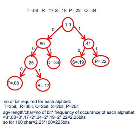 Algorithms Gate Cse 2017 Set 2 Question 50 Algorithms Gate Cse 2017 Set 2 Question 50