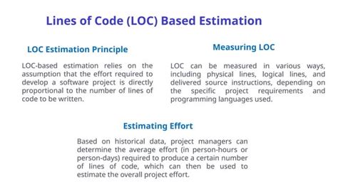Copy Of Software Project Management Estimation Loc And Fp Based Approaches 1 1pptx