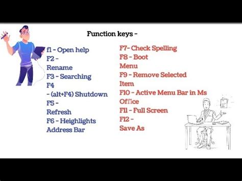 Function Key F1 To F12 Function Key Of Computer Howkit YouTube