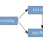 Combination Model Of Power Load Forecasting Download Scientific Diagram
