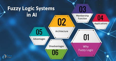 what is fuzzy logic systems in ai architecture application dataflair