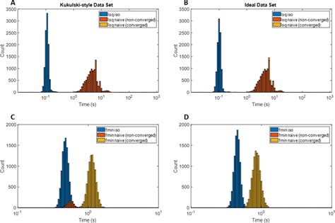 runtime distributions using absolute error threshold of 1e − 1 to