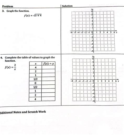 Solved Problem Graph The Function F X X Complete Chegg Com