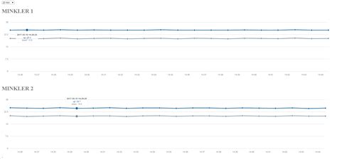 Monitoring The Server Cooling With Powershell A Sysadmin With A Love