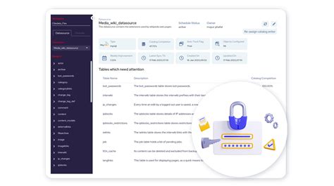 Data Security Citedata