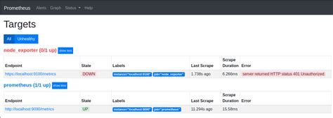 为 Prometheus Node Exporter 加上认证 Moelove