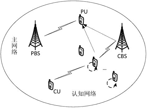 Relay Selection Method Applied To Cognitive Hybrid Duplex Network Eureka Patsnap