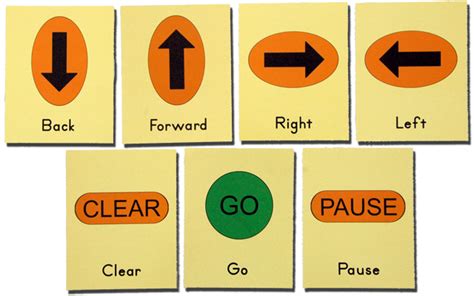 Command Card Set Beebot Bee Bot Activities Coding Lessons