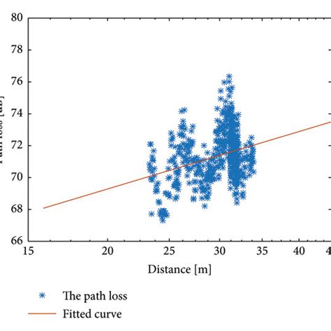 the path loss model for olos scenario in the tunnel download