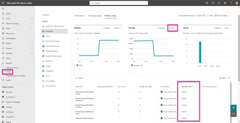 How To Create A Microsoft Office 365 Shared Mailbox Activity Report Ytria
