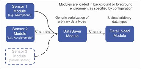 Methodology Claid Closing The Loop On Ai And Data Collection