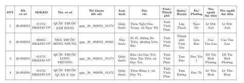 How To Wrap Text In Table With Tabularray Package Tex Latex Stack