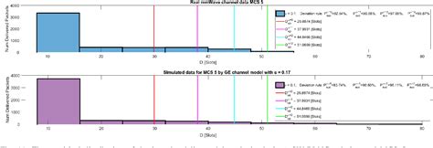 figure 11 from ultra reliable low latency millimeter wave