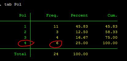 Data Cleaning And Editing Using Stata Statistical Aid