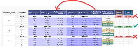 Solved Help With Rangesum Above Aggregation Function Qlik Community 1648038