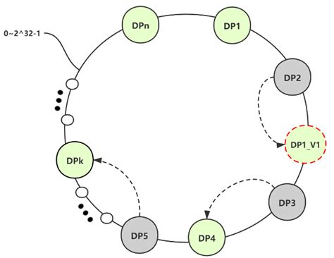 Ring Topology With Virtual Nodes Download Scientific Diagram