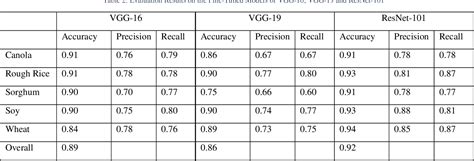 Seed Classification Using Synthetic Image Datasets Generated From Low