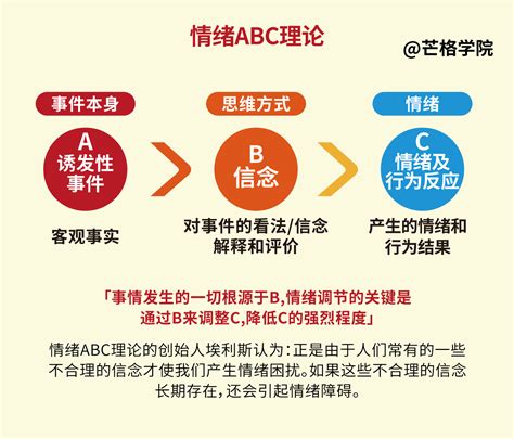 简明情绪调节理论让你轻松度过情绪的雨天 芒格学院