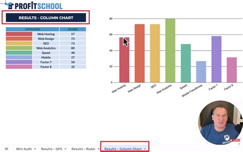 Sales Scorecard The Beginners Guide Free Template Download Profitschool Ai First Business Sales Scorecard The Beginners Guide Free Template Download Profitschool Ai First Business