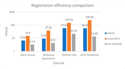 Figure 1 From Voxel Grid Based Fast Registration Of Terrestrial Point
