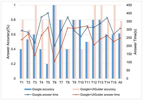 Uiguider Detecting Implicit Design Guidelines Using A Domain Knowledge