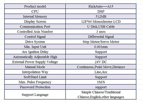 richauto a15s multi spindle cnc dsp handle controller 3 axis usb motion