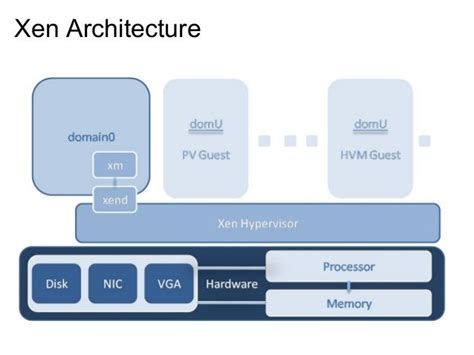 The Elisa Workshop Functional Safety At Xen Project Elisa
