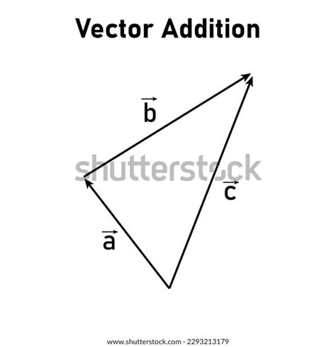Triangle Law Vector Addition Definition Vector Stock Vector Royalty Free Shutterstock