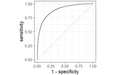 Cross Validation With Xgboost Enhancing Customer Churn Classification