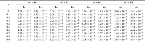 Table 1 From Solution Method For Systems Of Nonlinear Fractional Differential Equations Using