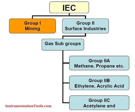 Nec Iec Comparison Chart Ponasa Nec Iec Comparison Chart Ponasa