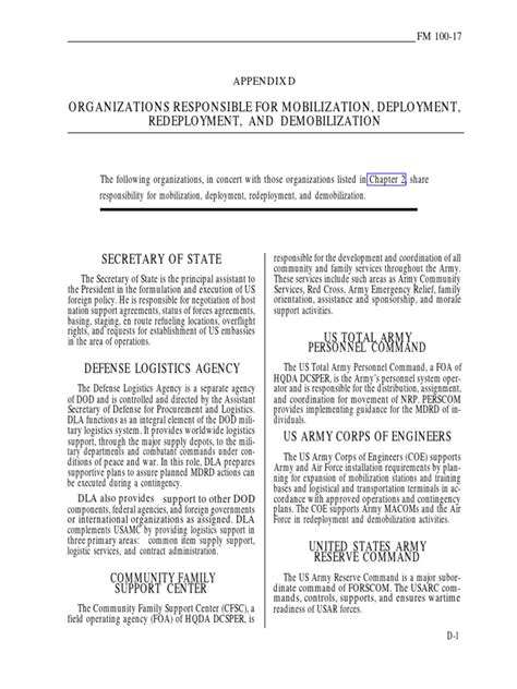 Appd Download Free Pdf United States Army United States Army Reserve